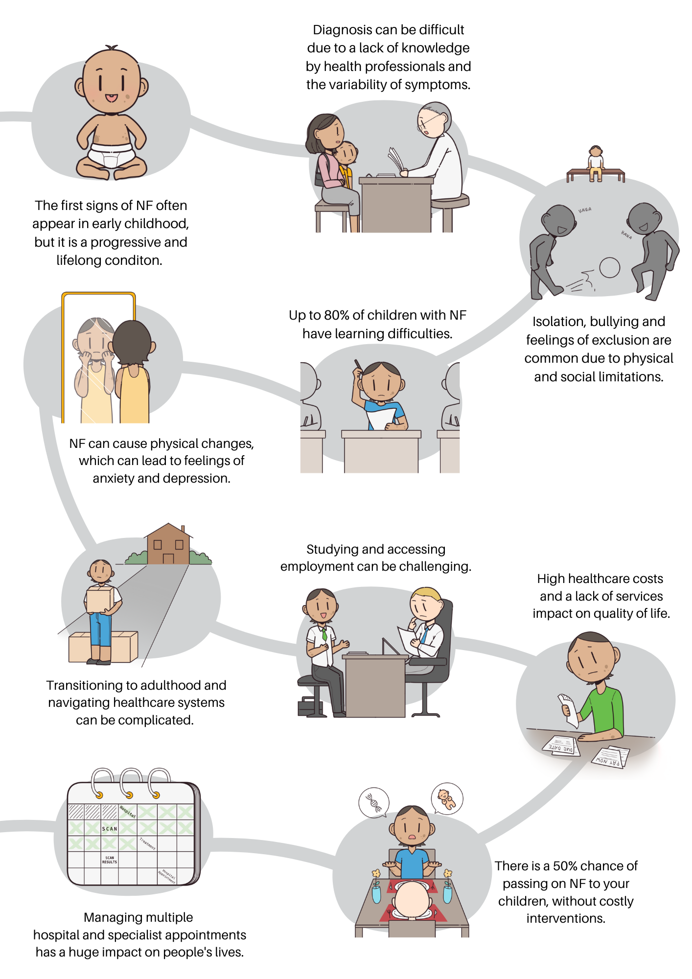 News - Living with a rare condition - Children's Tumour Foundation of ...