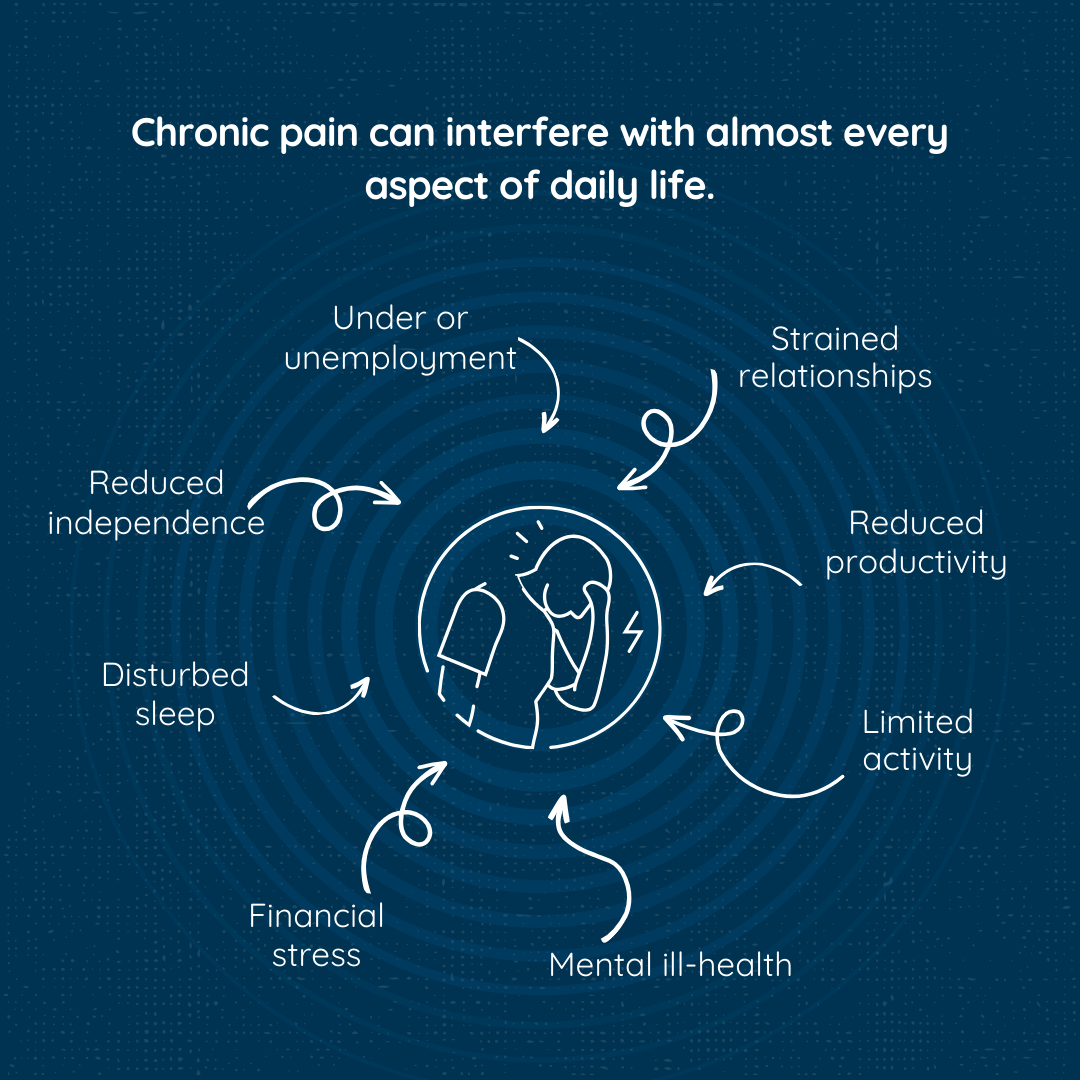 News - The perils of pain - National Pain Week 2024 - Children's Tumour ...